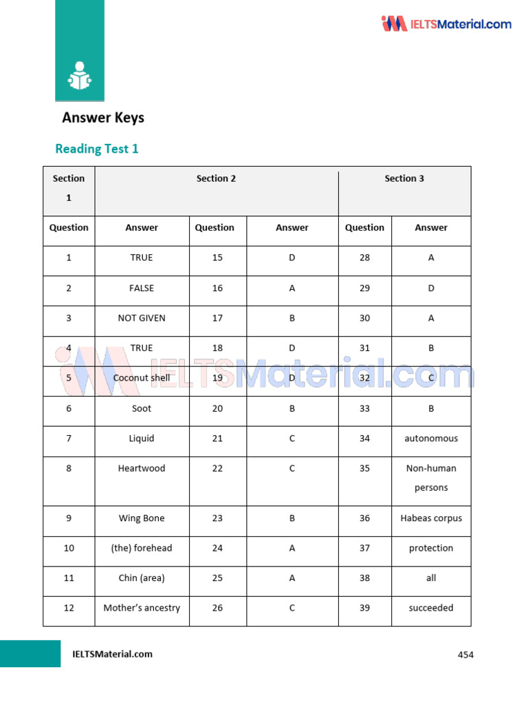 IELTS Reading Test Answers Guide | PDF