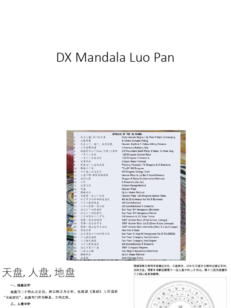DX Mandala Luo Pan | PDF