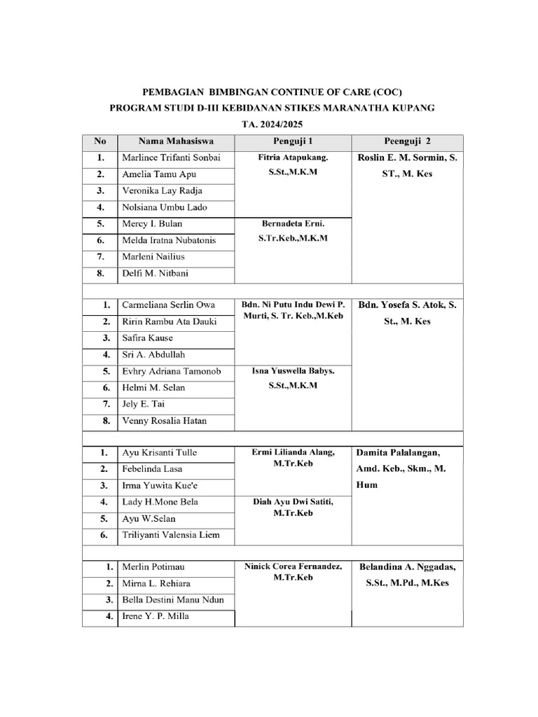 Penguji Lta 2024 - 2025 | PDF