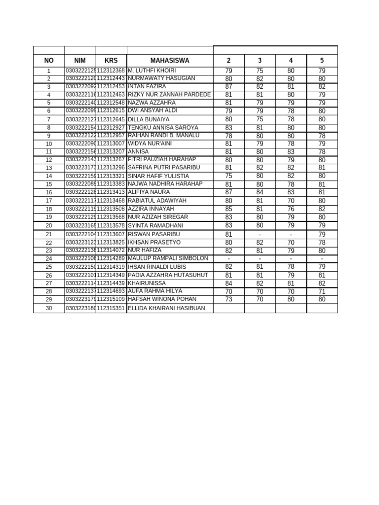 Mahasiswa Nilai UTS dan Quiz 2023 | PDF