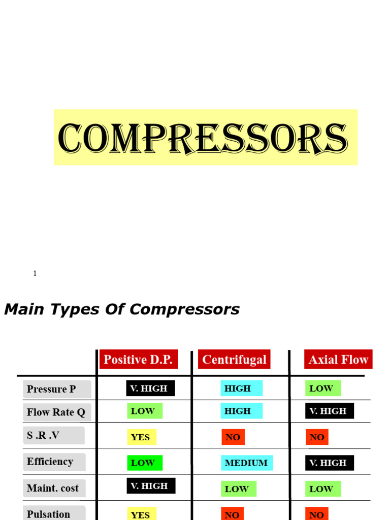 Overview of Compressors | PDF