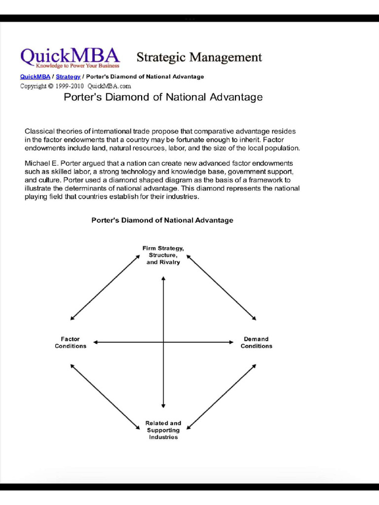 Porters Diamond of National Advantage | PDF