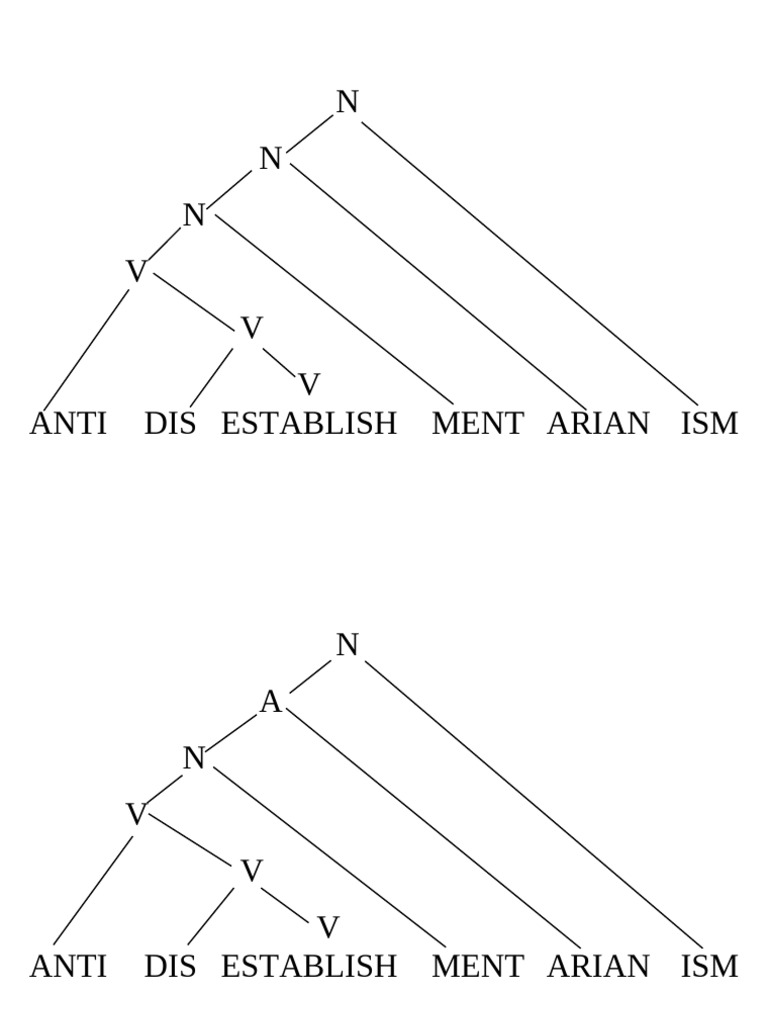 Antidisestablishmentarianism Tree Analysis | PDF