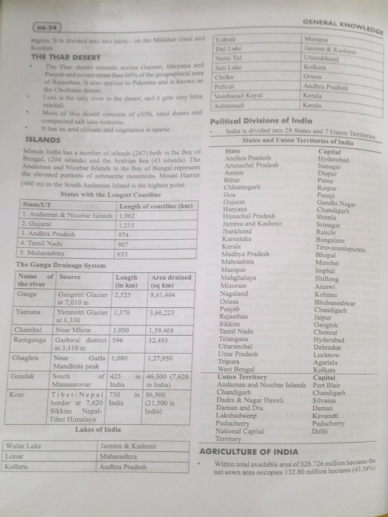 Political Divisions Notes | PDF