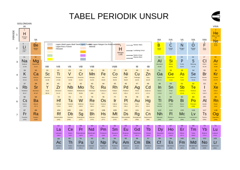A4 Tabel Periodik Unsur | PDF | Chemical Elements | Metallic Elements