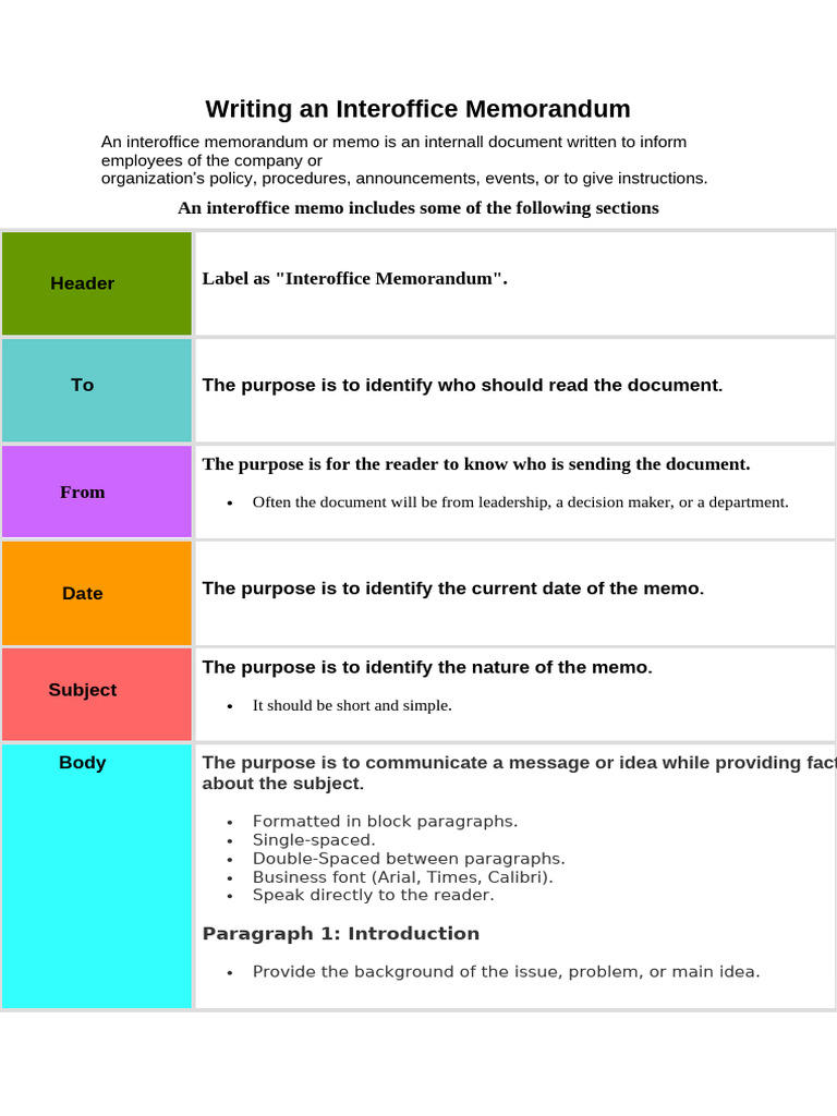 Memorandum Format | PDF
