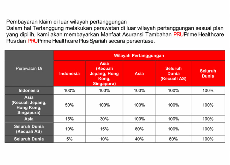 Tambahan PPH Plus | PDF