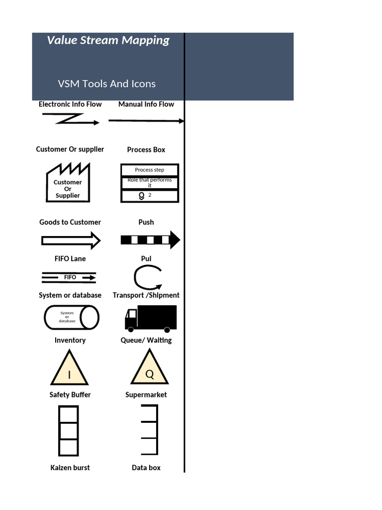 Modèle Excel VSM-NG | PDF | Business Process | Computing