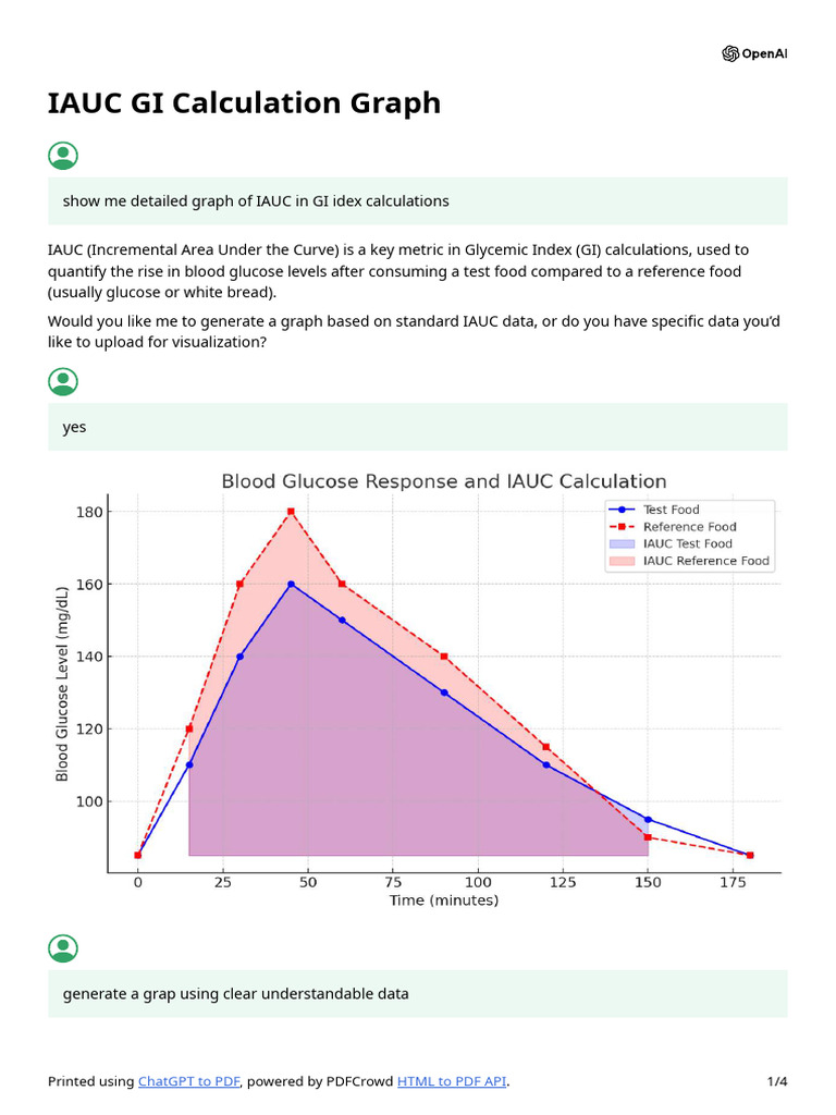 IAUC GI Calculation Graph | PDF | Glycemic Index | Disorders Of ...
