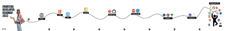 Frontend Roadmap 2022 | PDF