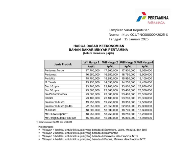 Harga Pertamina Periode 2 Januari 2025 | PDF