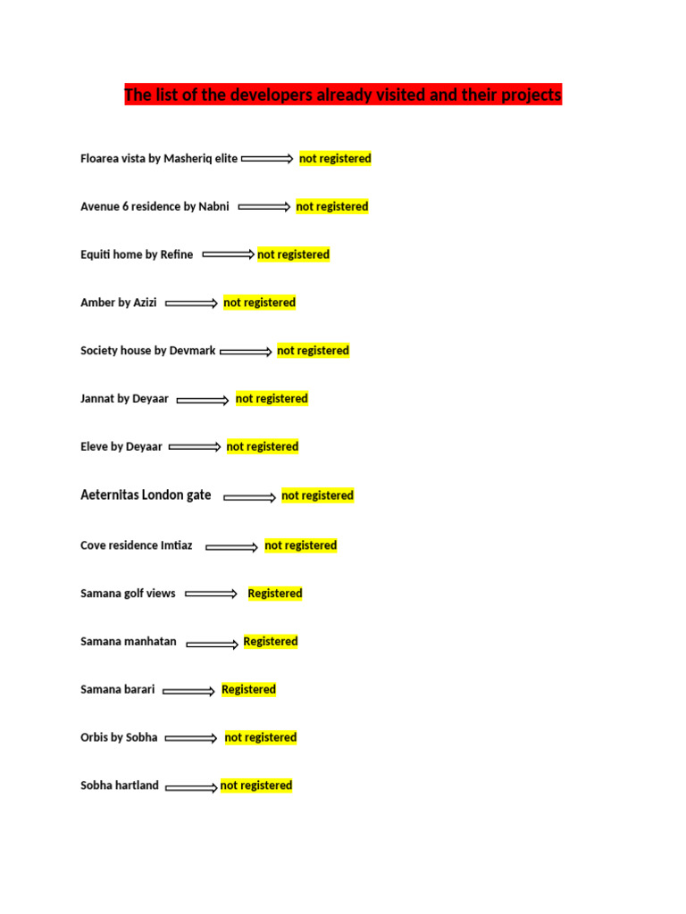 The List of The Developers Already Visited and Their Projects | PDF