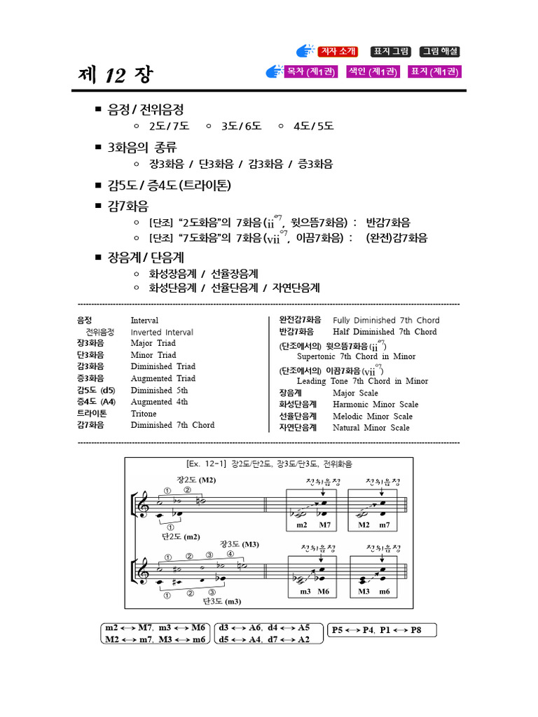 전위음정 Inverted Interval Fully Diminished 7th Chord: m2 M7 m3 M6 M2 m7 M3 ...