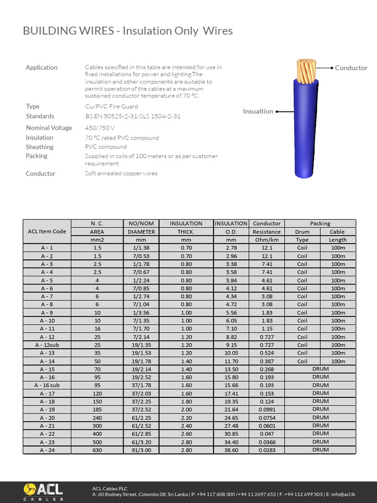 1490755783building Wires - Single Core Cu-PVC Insulation Only 2 | PDF ...