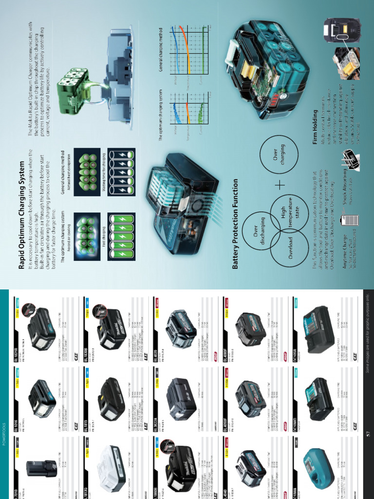 Powertools PDF Catalog2 | PDF