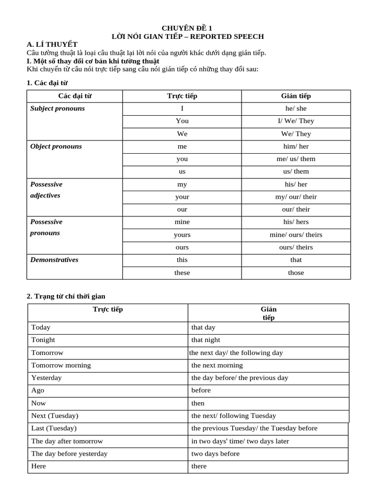 Chuyên đề 20 - REPORTED SPECH | PDF | Rainforest | Amazon Rainforest