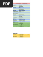 Gcse Business Formula Sheet | PDF | Revenue | Cost