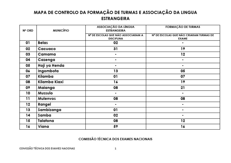 Mapa de Controlo Da Criação de Turmas e Associação Da Disciplina de L ...