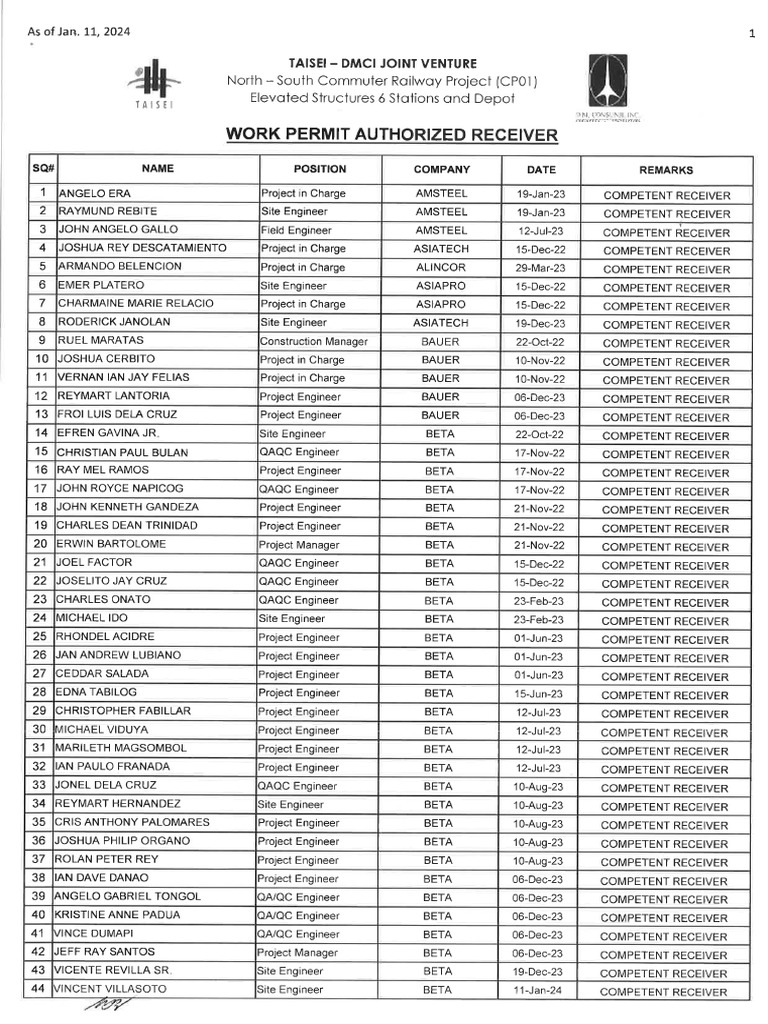 Authorized Work Permit Reciever As of Jan. 11, 2024 | PDF