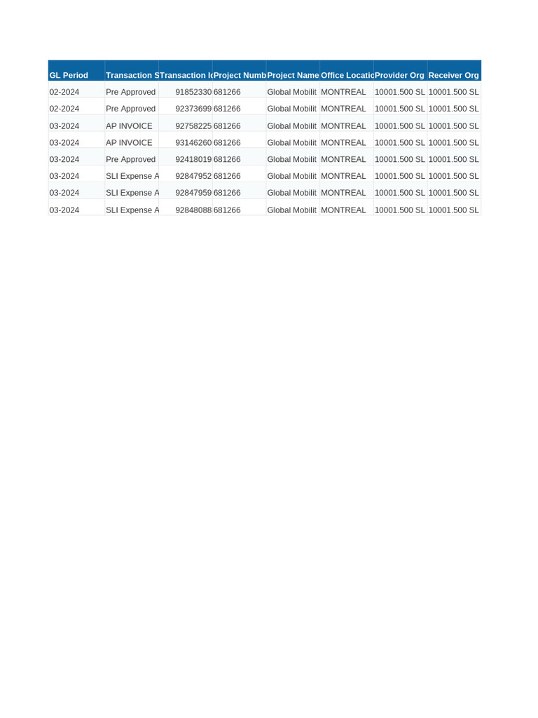 SLI Detailed Report On Monthly Project Costs and revenue-FIN-By Single ...