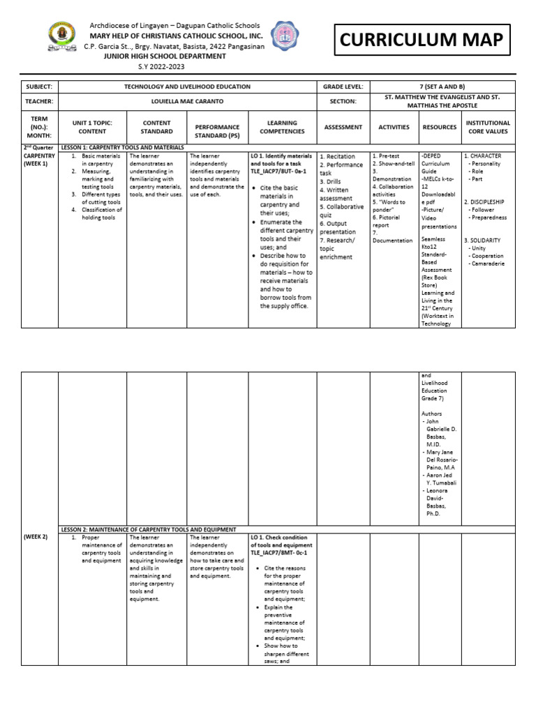 G7_CM_Q2_TLE | PDF | Carpentry | Learning