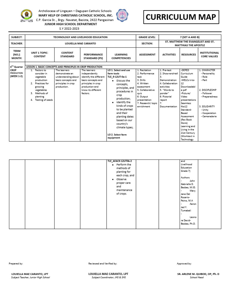 G7_CM_Q4_TLE | PDF | Curriculum | Learning