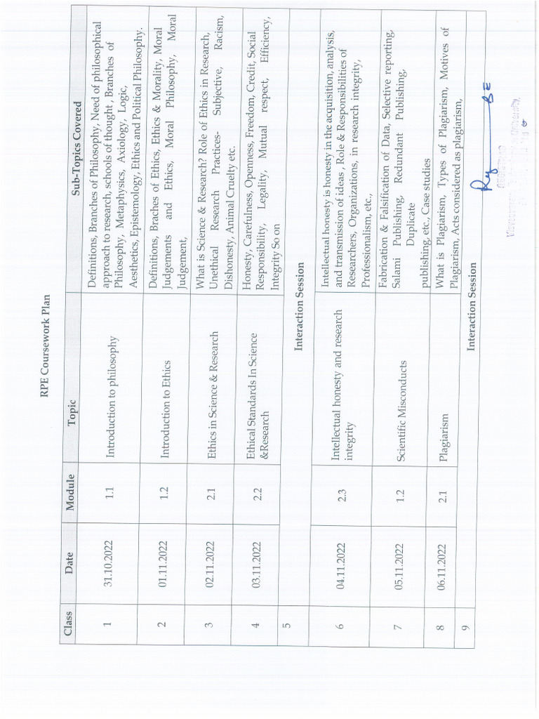 RPE Coursework Plan Syllabus | PDF
