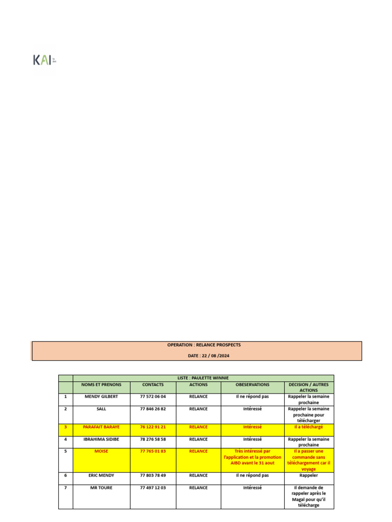 Relance de Prospects AIBD - Août 2024 | PDF