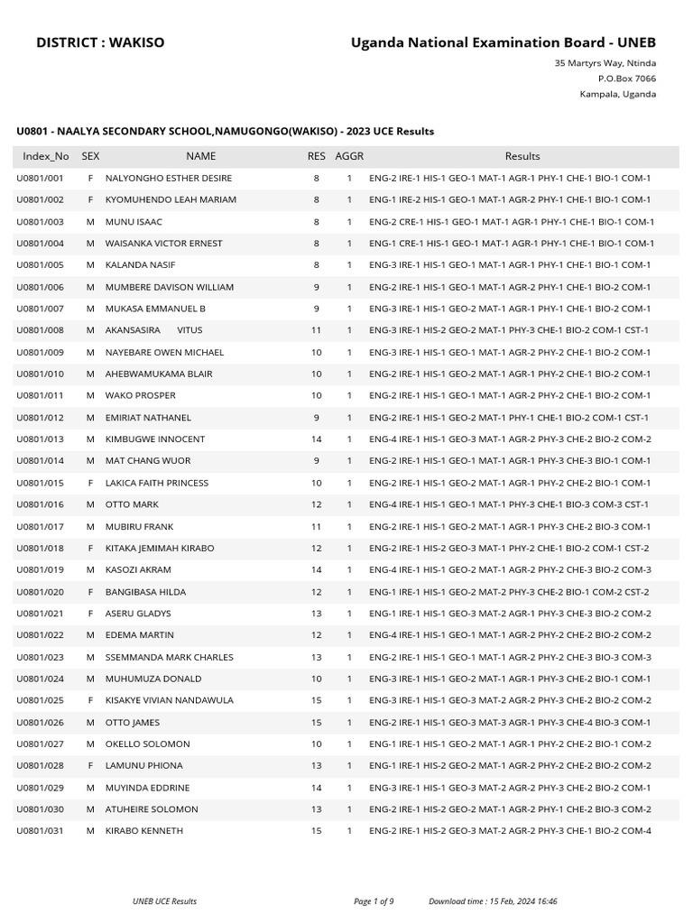 UNEB 2023 UCE U0801 Results 1708004784 | PDF