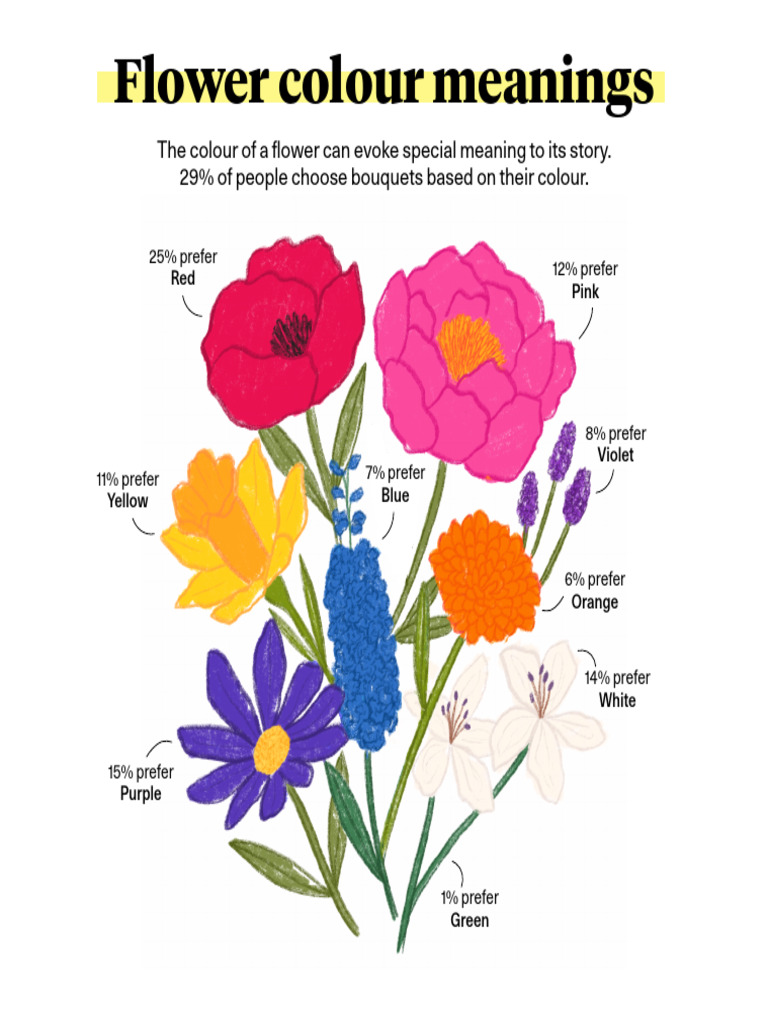 Floriography Infographic PDF | PDF | Apollo