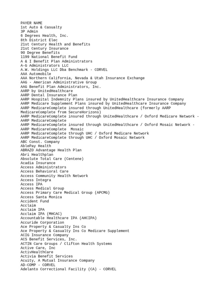 List of Payer Name in US Healthcare | PDF | Blue Cross Blue Shield ...