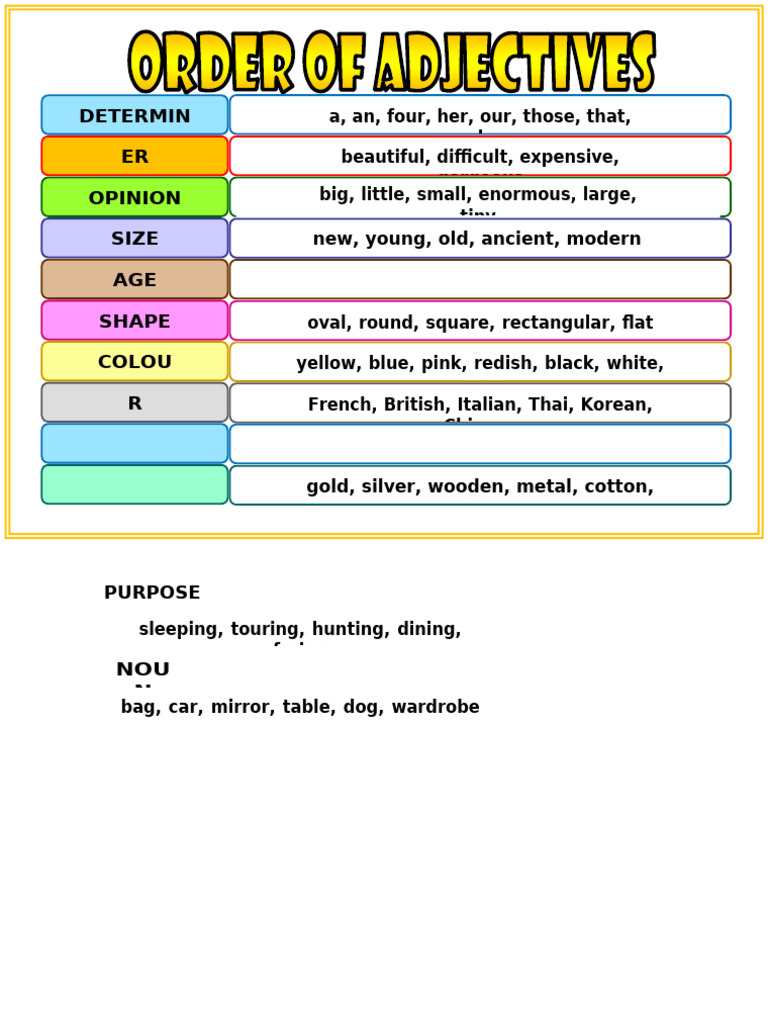 Order of Adjectives Guide and Exercises | PDF