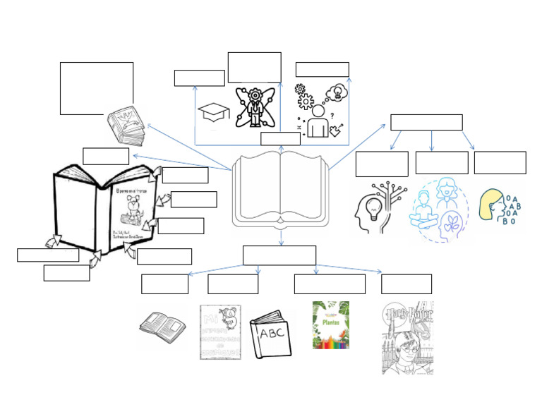 Mapa Sobre El Libro | PDF