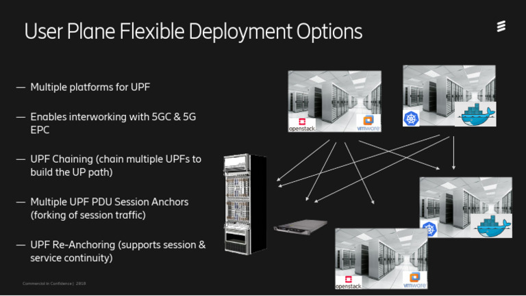 Comtech MPR: UPF Deployment Options | PDF