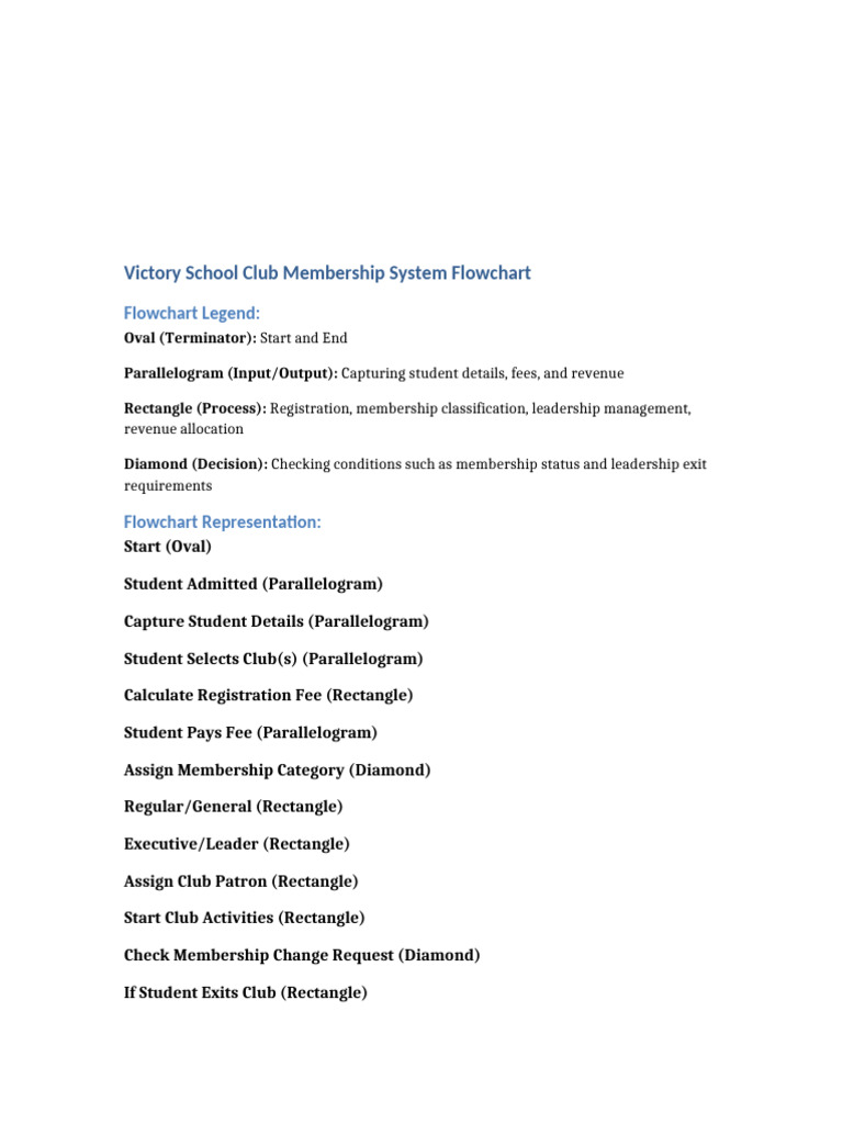 Victory School Club Flowchart Final | PDF