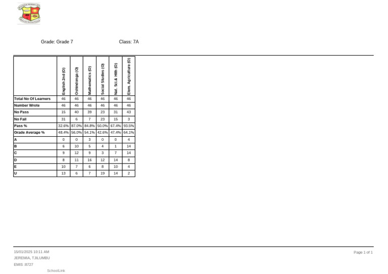 Analysis of Learner Performance | PDF