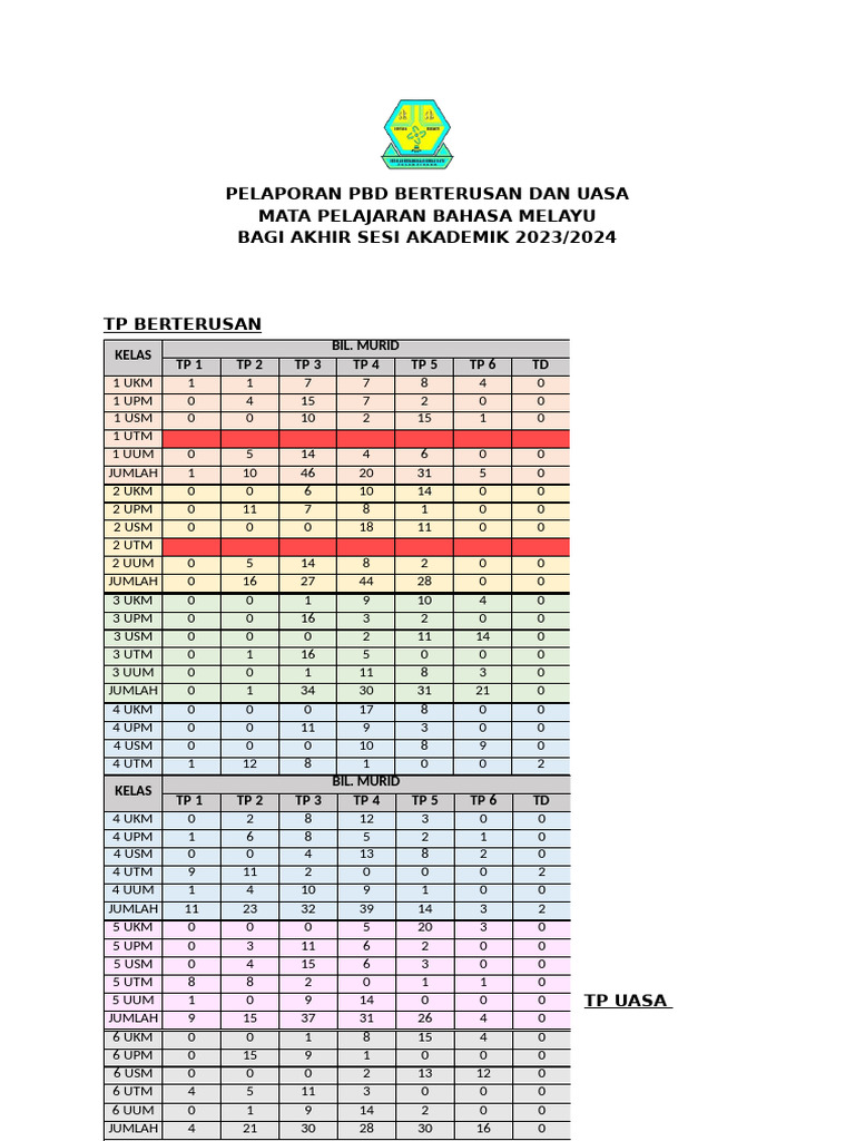 BM-PBD Dan Uasa Kelas 2324-1 | PDF