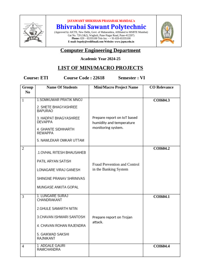 A Div-List of Micro Projects of ETI | PDF