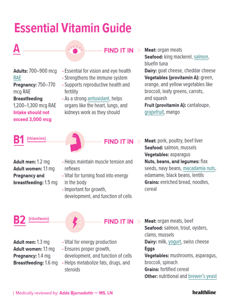 Vitamins - Cheat - Sheet-2 - Essential - Vitamin - Guide | PDF ...
