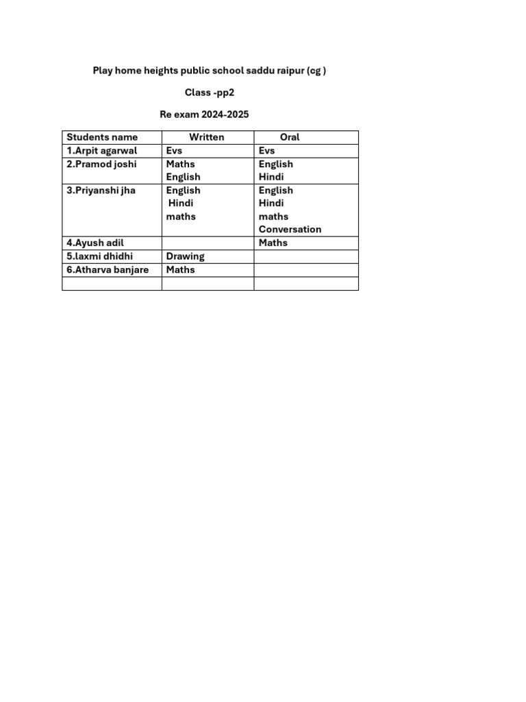 Class Pp2 Re Exam | PDF