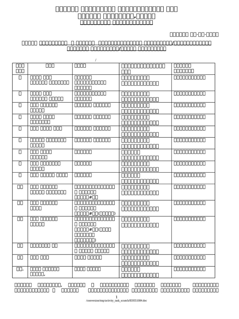JOB ALLOCATION ID 24-01-2024 | PDF