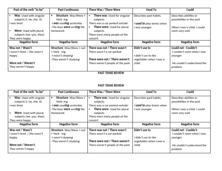 Past Chart | PDF | Grammatical Number | Verb