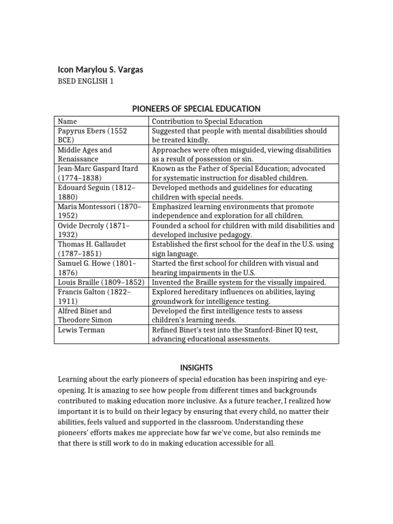 Early Pioneers of Special Education Table 2 | PDF