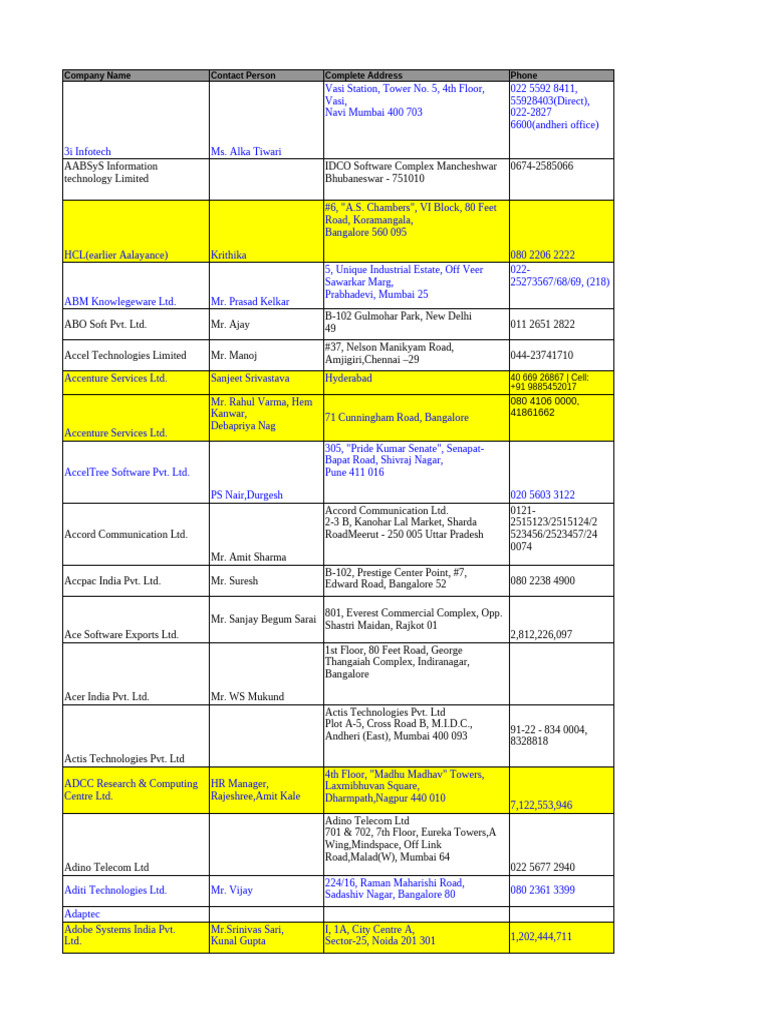 Company Contacts and Addresses List | PDF