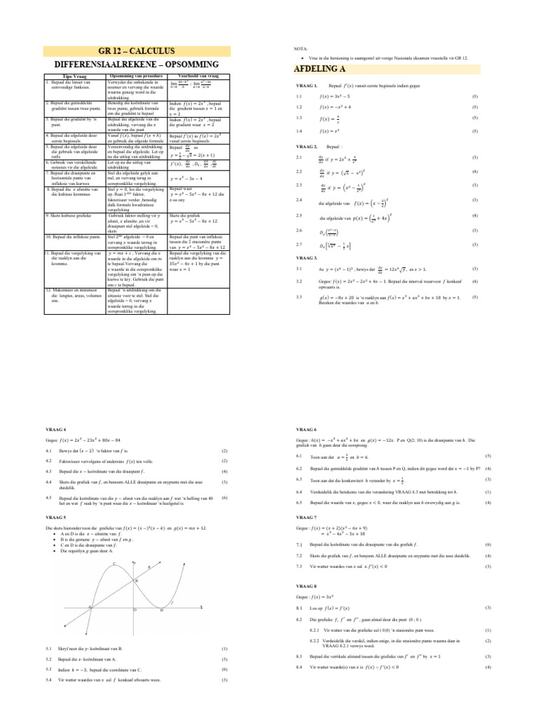 2024 Mathematics GR 12 TERM 2 REVISION Afrikaans | PDF