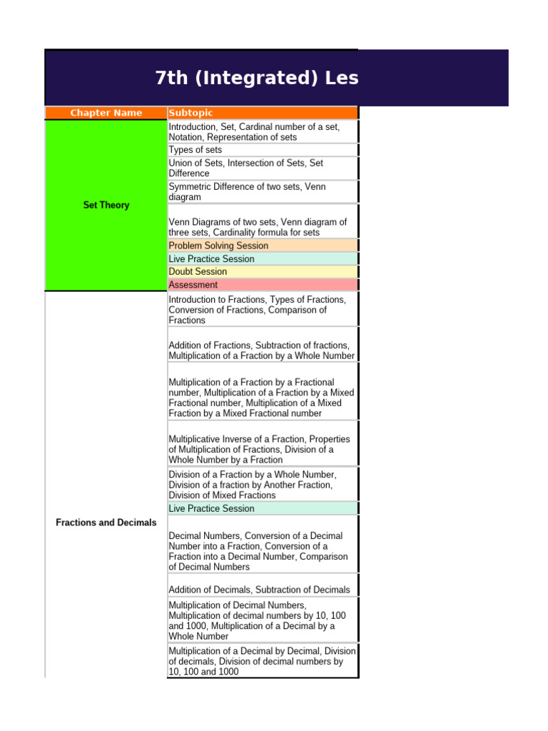 Comprehensive 7th Grade Math Planner | PDF | Area | Rational Number
