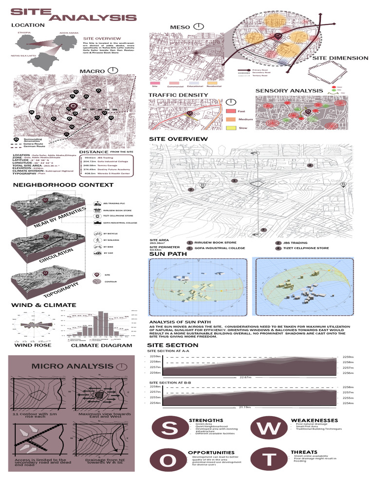 Daniel Tamiru & Eyoel Shewayirga Site Analysis | PDF | Earth Sciences