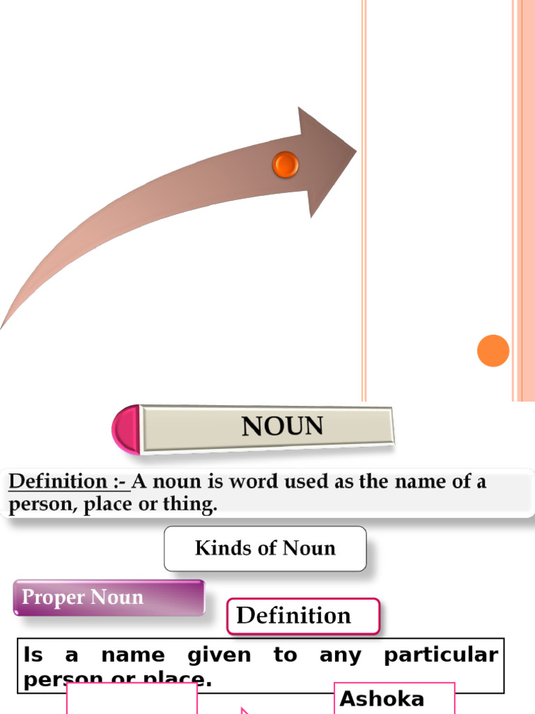 Teaching English PPT Day 3 | PDF