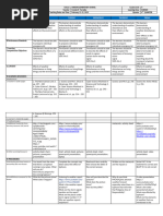 Grade 5 Science Lesson on Storm Signals | PDF | Tropical Cyclones | Wound