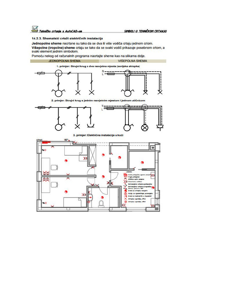 El Instalacije | PDF